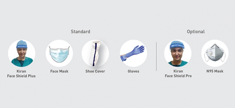 Order Personal Protective Equipment(PPE) at Reliable Price - Trivitron ...